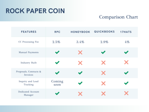 Rock Paper Coin - Pricing Information