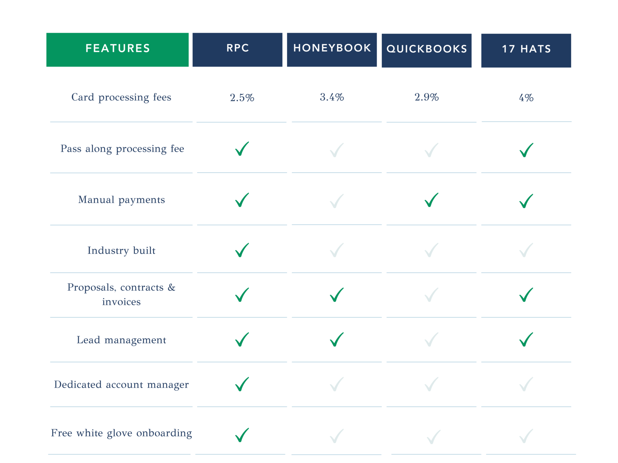 Rock Paper Coin - Pricing Information