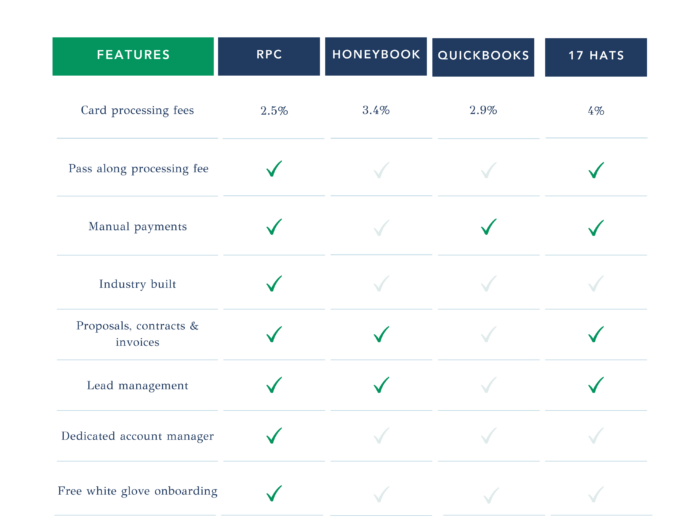 Rock Paper Coin - Pricing Information
